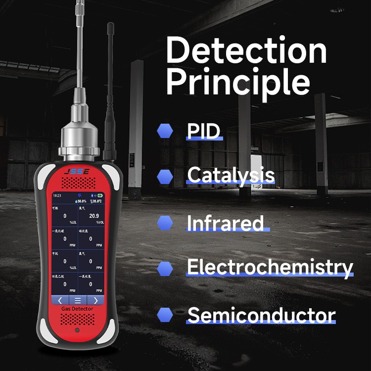 Pid Sensor Gas Detector